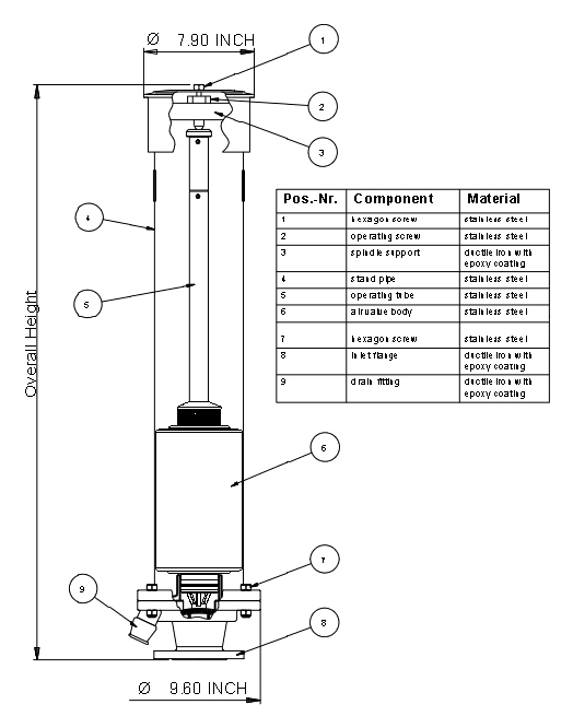 Model 992, HaVent Automatic Air Valve Set (valve with shaft for ...